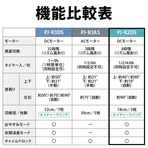SHARP 扇風機 シャープ PJ-R2DS-W DCモーター搭載 プラズマクラスター扇風機 3Dサーキュレーションファン リモコン付き ホワイト系 : アイディアマルシェ - 通販 ...
