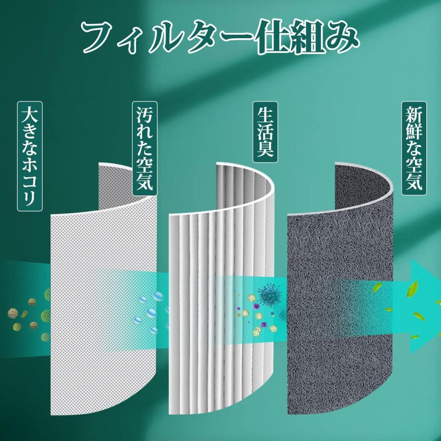 Dyson ダイソン 空気清浄機 TP03 TP02 TP00 AM11 BP01 用 フィルター Ag?抗菌 パーソナル空気清浄ファン 交換用 抗菌/脱臭フィルター HEPA集じんフィルター ...