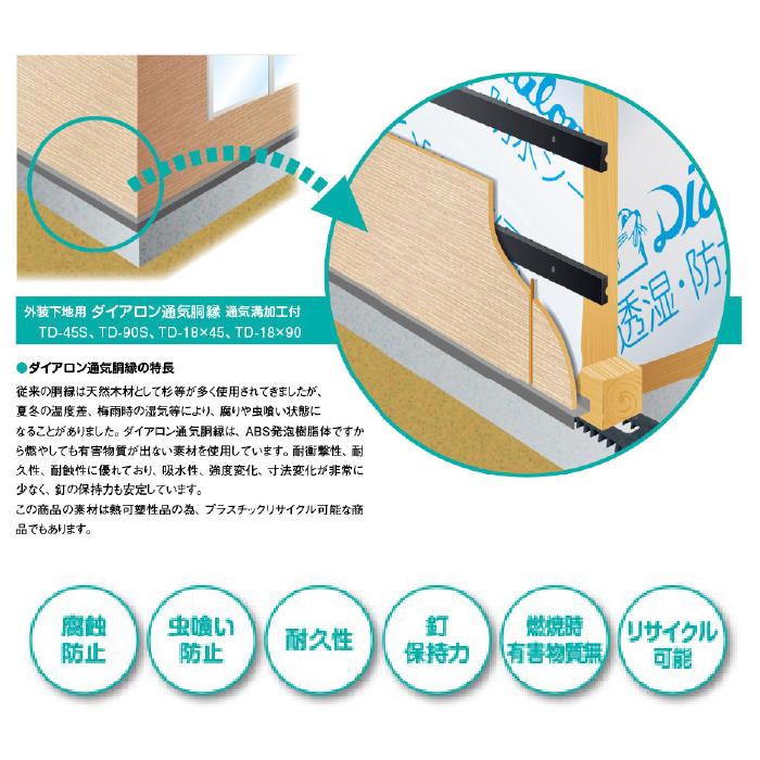 (20本) キョーセー ダイアロン 外装下地用 通気胴縁 TD-45S 2750mm クロス下地コーナー材 KIOSEI Dialon : 家ファン! Yahoo!店 - 通販 - Yahoo ...