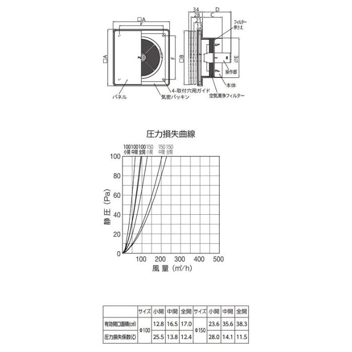 バクマ工業 REPD-100JF-G 100φ 樹脂製 プッシュ式レジスター 空気清浄フィルター付き [操作部脱着式] (グレー) : 家ファン! Yahoo!店 - 通販 - Yahoo ...