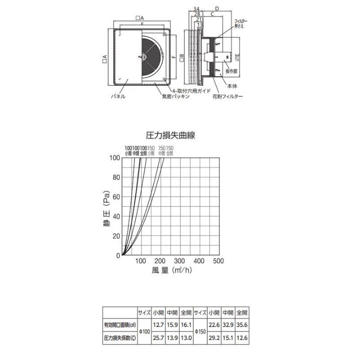 バクマ工業 REPD-100JPF-BK 100φ 樹脂製 プッシュ式レジスター花粉フィルター付き [操作部脱着式] (ブラック) : marc-6at-repdjpfbk : 家ファン ...
