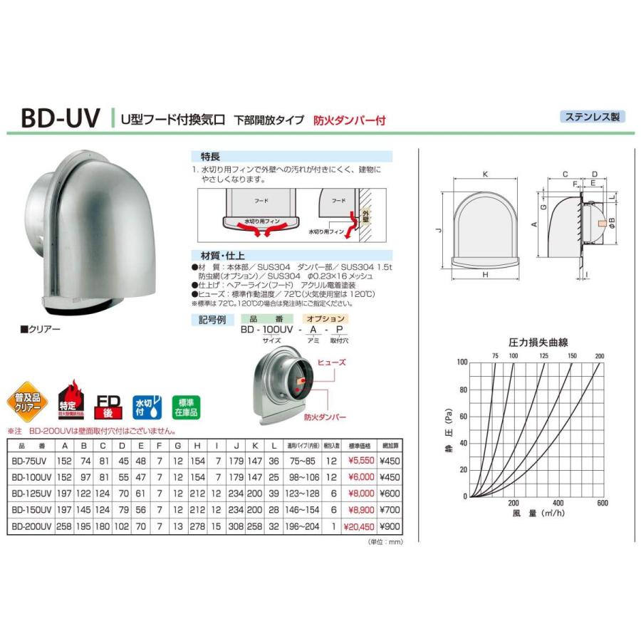 バクマ工業 BD-100UV 100φ U型フード付換気口 [防火ダンパー付] ・ BD-UVタイプ (クリアー) : 家ファン! Yahoo!店 - 通販 - Yahoo!ショッピング