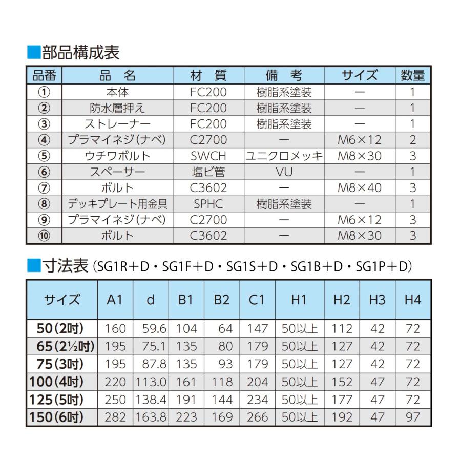 ニムラ ルーフドレイン SG1R＋D 65(2 1/2インチ) デッキプレート用 先付け(打込み式) ねじ込み接続 屋上用 アスファルト・露出アスファルト・シート : 家ファン! Yahoo ...