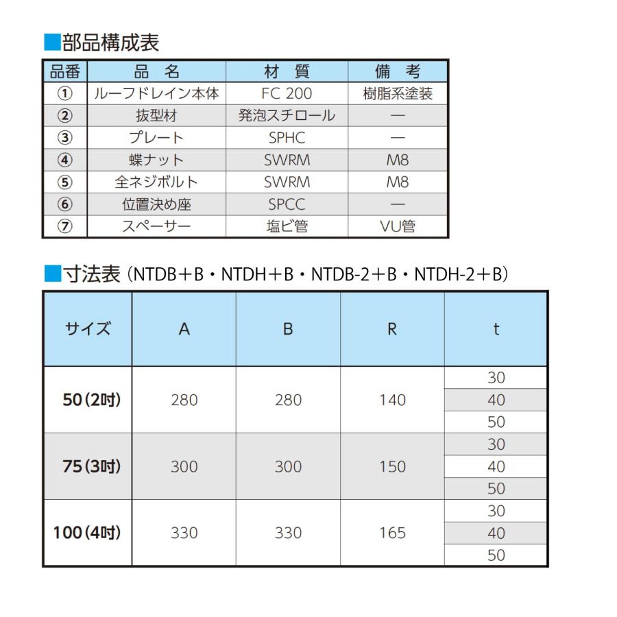 ニムラ ルーフドレイン NTDB+B 75(3インチ) t:30 差込み接続 抜型材 たて引き抜型材 (Bタイプ) コーナー用抜型 モルタル ...