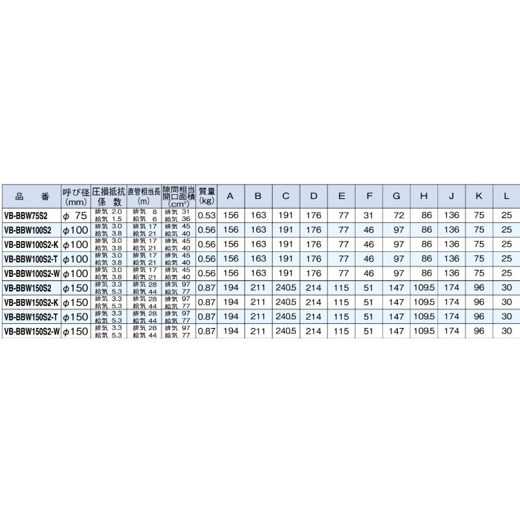 パナソニック ベンテック ステンレス製角形パイプフード（ガラリ・防虫網付）ピタンコフード VB-BBW150S2-W ホワイト塗装 : ventec-5om-0014 : 家ファン ...