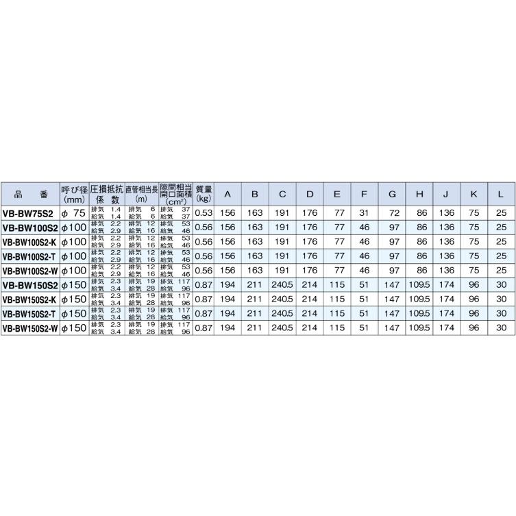 パナソニック ベンテック ステンレス製角形パイプフード（ガラリ・防虫網付）ピタンコフード VB-BW150S2-W ホワイト塗装 ※直送/代引不可/沖縄・離島配送不可 : 家ファン ...