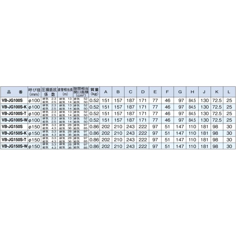 パナソニック ベンテック ステンレス製角形パイプフード（ガラリ付）カクピタフード VB-JG150S ※直送/代引不可/沖縄・離島配送不可 : 家ファン! Yahoo!店 - 通販 ...