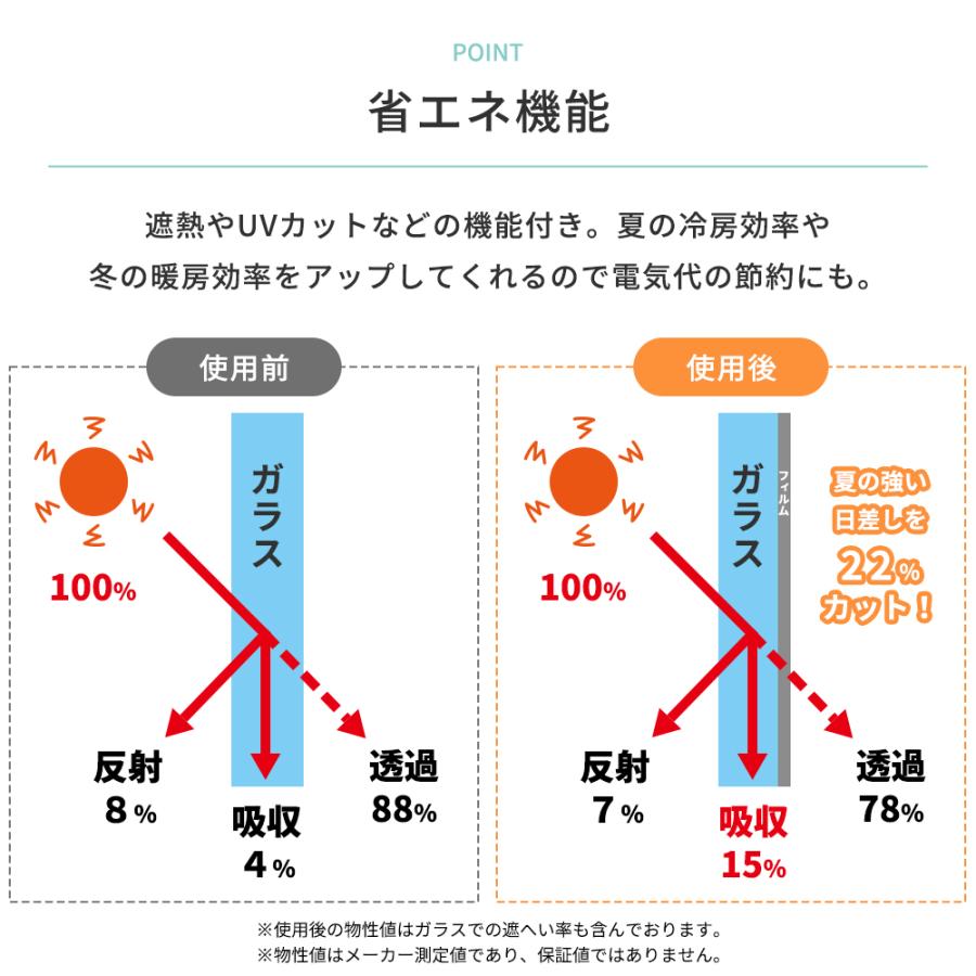窓ガラス フィルム 遮熱フィルム uvカットフィルム 透明 ecoolm CLEAR W92×H90cm C-F-1 : DIY インテリア 友安製作所 ヤフー店 - 通販 - Yahoo ...