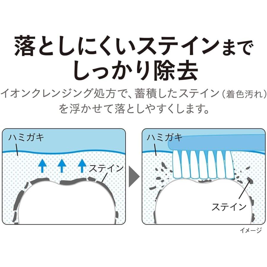 NONIO NONIO(ノニオ) プラスホワイトニングハミガキ 130g 3個 フレッシュホワイトミント 医薬部外品 高濃度フッ素1450ppm配合 : IIDAYS - 通販 - Yahoo ...