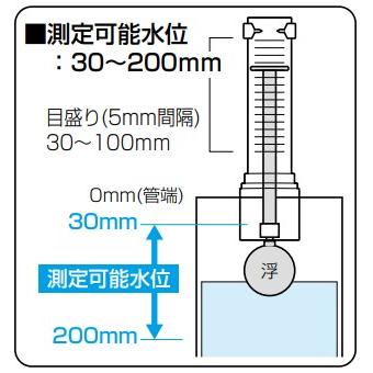 未来工業 排水管用付属品【MSSG-2】満水試験ゲージ : あいあいショップさくら - 通販 - Yahoo!ショッピング