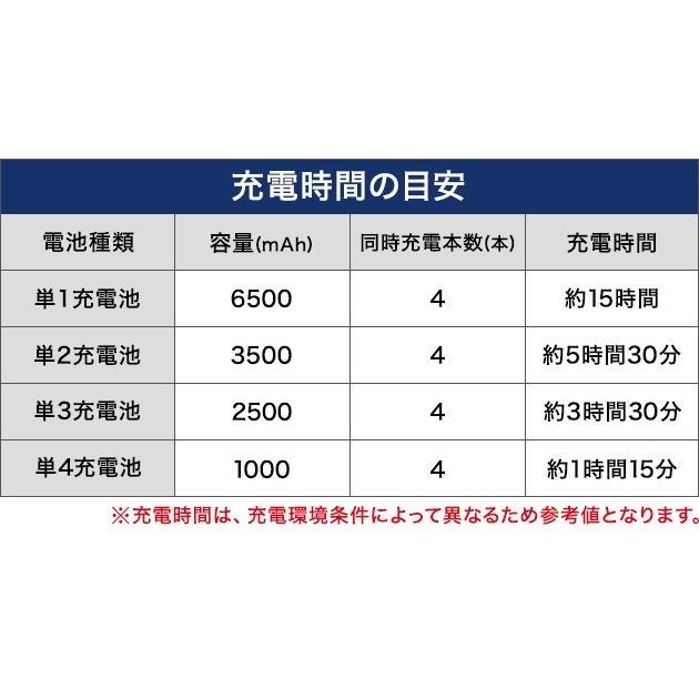 iieco 充電池 単2 充電式電池 単品 エネループ/eneloop を超える大容量3500mAh 500回充電 :drycell-s2-1:iishop - 通販 - Yahoo!ショッピング