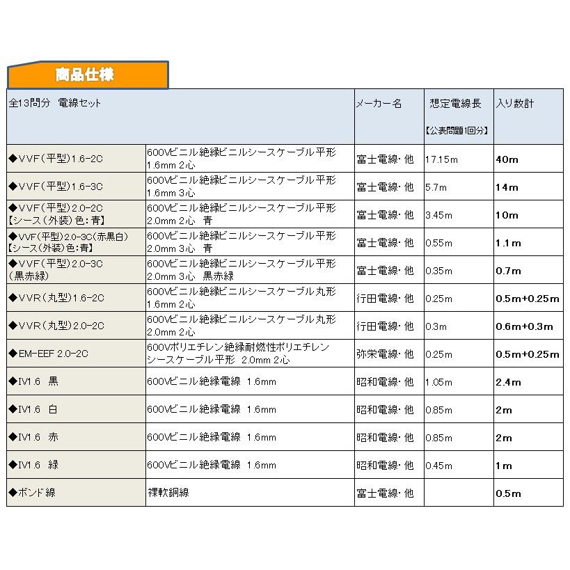 HOZAN 【第二種電気工事士技能試験セット】【2025年度】【ヤフー最安値に挑戦】公表問題2回分IK21オリジナル電線セット〓IK21 ...