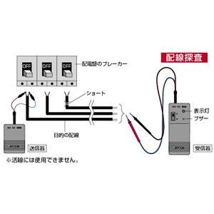 JEFCOM(ジェフコム） 配線チェッカー 品番：SRC-102 : IK21 - 通販 - Yahoo!ショッピング