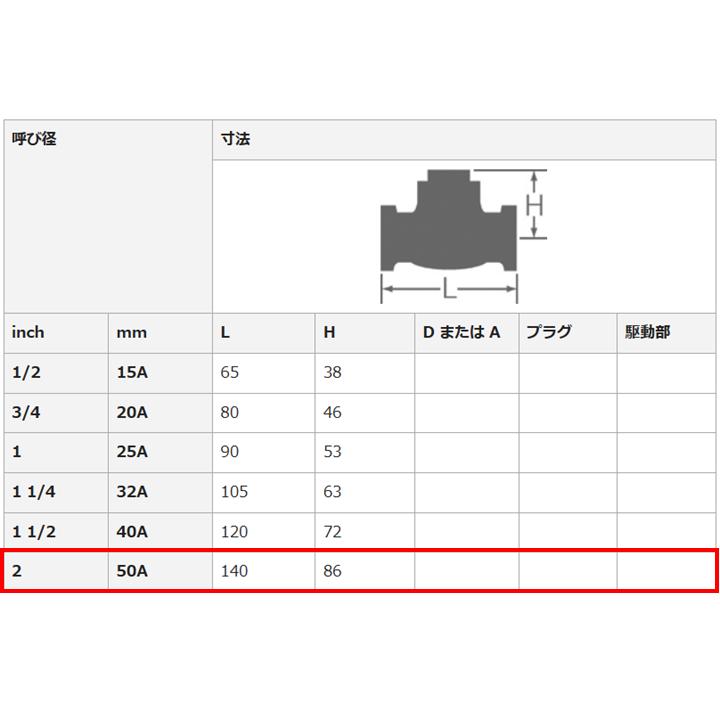 大和バルブ B10C-50A スイングチェッキ ねじ込み JIS 10K B 2011 青銅バルブ スウィングチェッキ : 今戸屋建材ヤフー店 ...