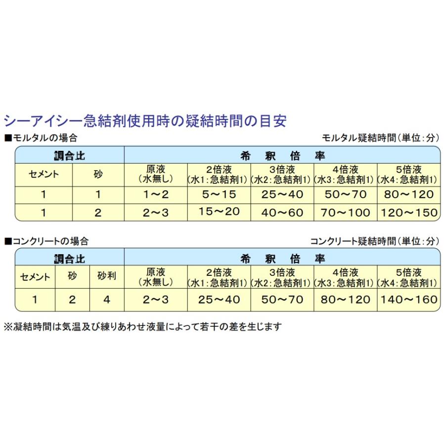 セントラル工業 急結剤 1.8kg CIC モルタル・コンクリート用急結剤 : 今戸屋建材ヤフー店 - 通販 - Yahoo!ショッピング