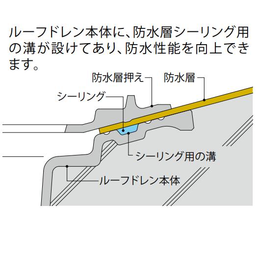 カネソウ ルーフドレン ESB-1 150 6インチ バルコニー中継用 て引き用 打込型 アスファルト防水用・シート防水用 : esb-1-150 : 今戸屋建材ヤフー店 - 通販 ...