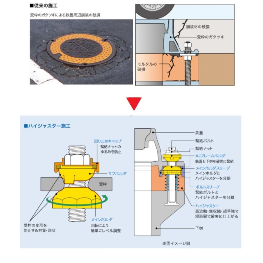ハイジャスター 25kg グラウンド マンホール調整用プレミックス材 無収縮モルタル 日之出水道機器 グラウト : 今戸屋建材ヤフー店 ...
