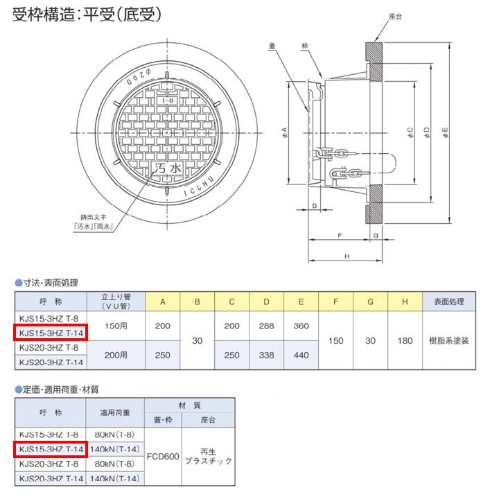 鋳鉄製防護蓋 立上り管 150 T14 桝蓋 敷地用 耐荷重 台座付き : 今戸屋建材ヤフー店 - 通販 - Yahoo!ショッピング