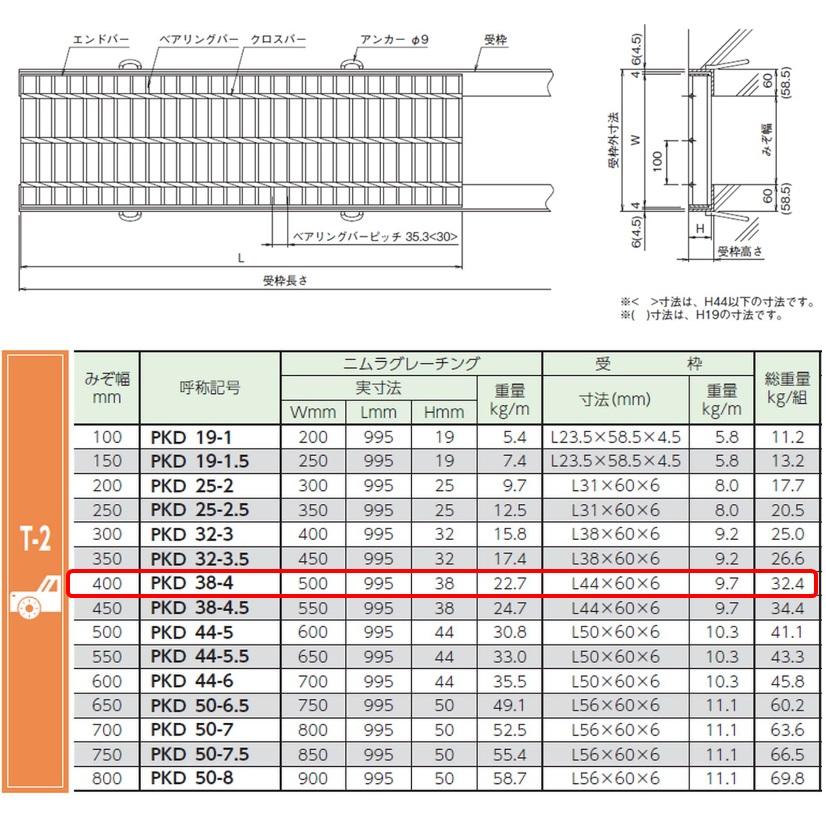 側溝 グレーチング 溝幅400mm T2 プレーン 普通目 圧接式 溝蓋 ニムラ 側溝蓋 規格 横断溝 : 今戸屋建材ヤフー店 - 通販 ...