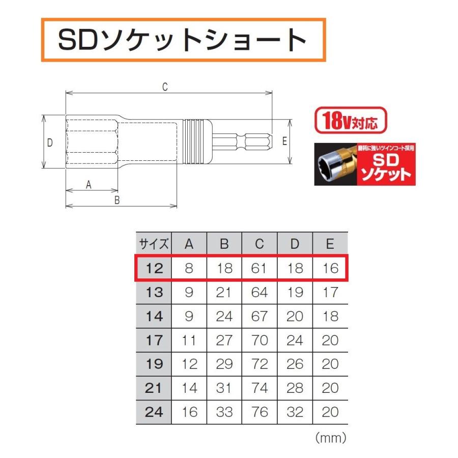 Tajima タジマ SDソケット ショート 12mm 6角 TSK-SD12S-6K : 今戸屋建材ヤフー店 - 通販 - Yahoo!ショッピング