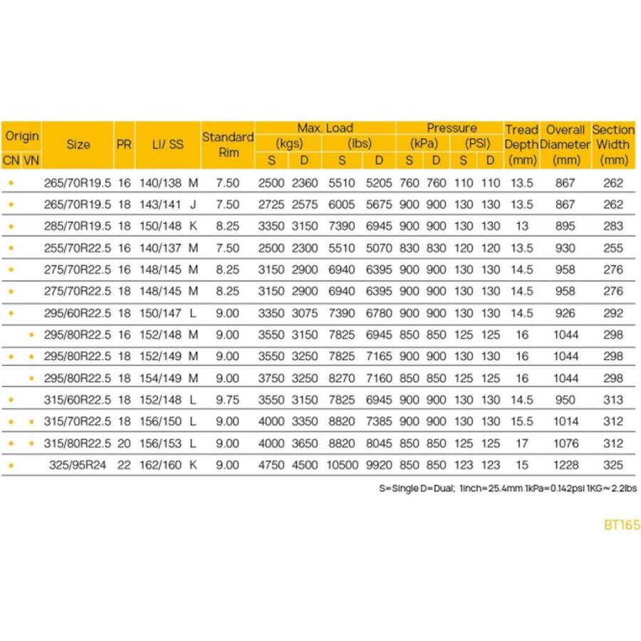 11R22.5 16PR 148/145M BT165 新品 トラックタイヤ 大型車用 BLACKLION ブラックライオン : 今井屋 ...