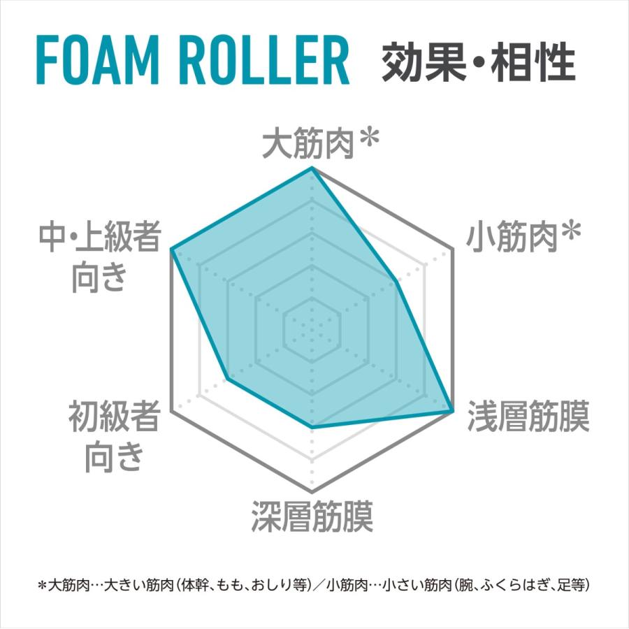 筋膜リリース むくみ 解消 ほぐし 公式 フォームローラー スタンダードタイプ （3色） IMPHY 筋膜 ストレッチ 腰痛 ふくらはぎ 足 むくみ :foamroller:IMPHY公式 ...