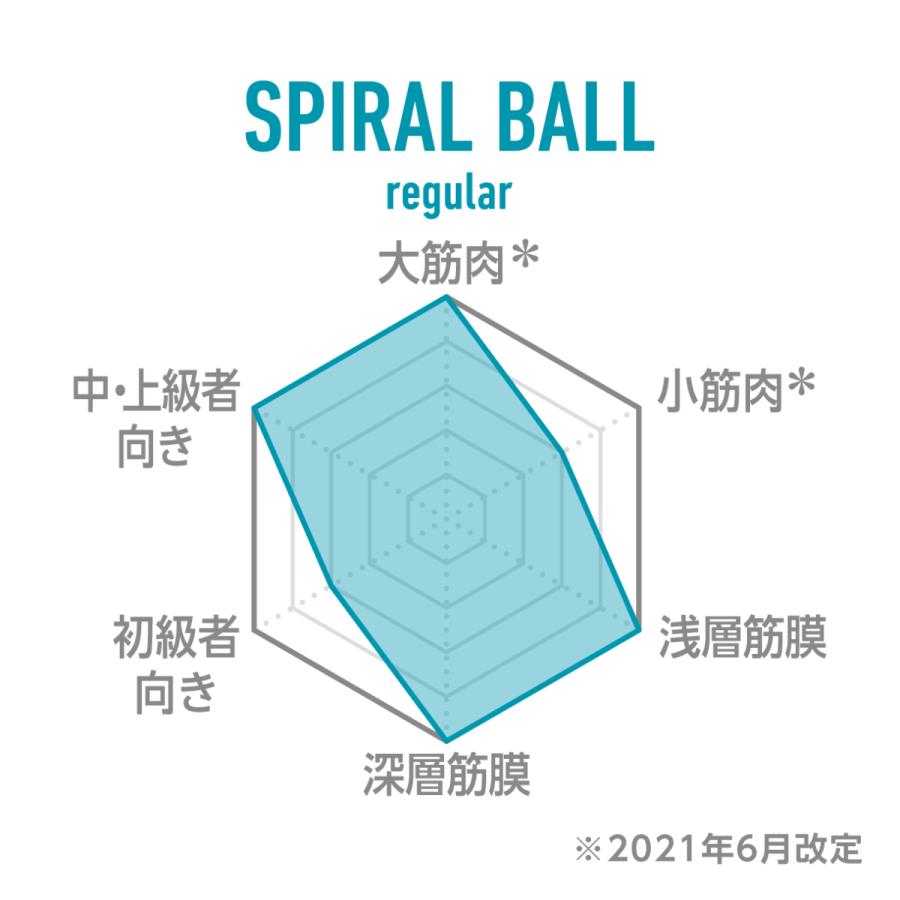 筋膜リリース むくみ 解消 ほぐし 公式 スパイラルボール レギュラー（フーシャ Fuchsia） IMPHY 筋膜 背中 肩こり 腰痛 肩甲骨 :spiralball:IMPHY公式ストア ...
