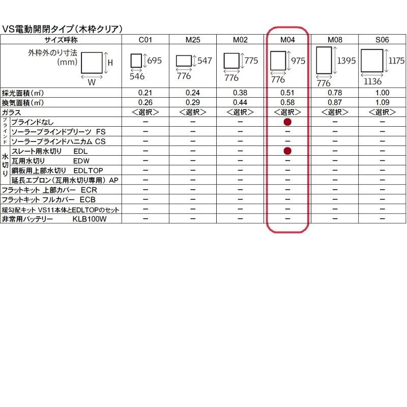 輸入建材ショップ／VELUX ベルックス天窓 VS電動タイプ サイズ：M04、ブラインドなし、スレート用水切り、[ガラス]選択 : 輸入建材 ショップ - 通販 - Yahoo!ショッピング