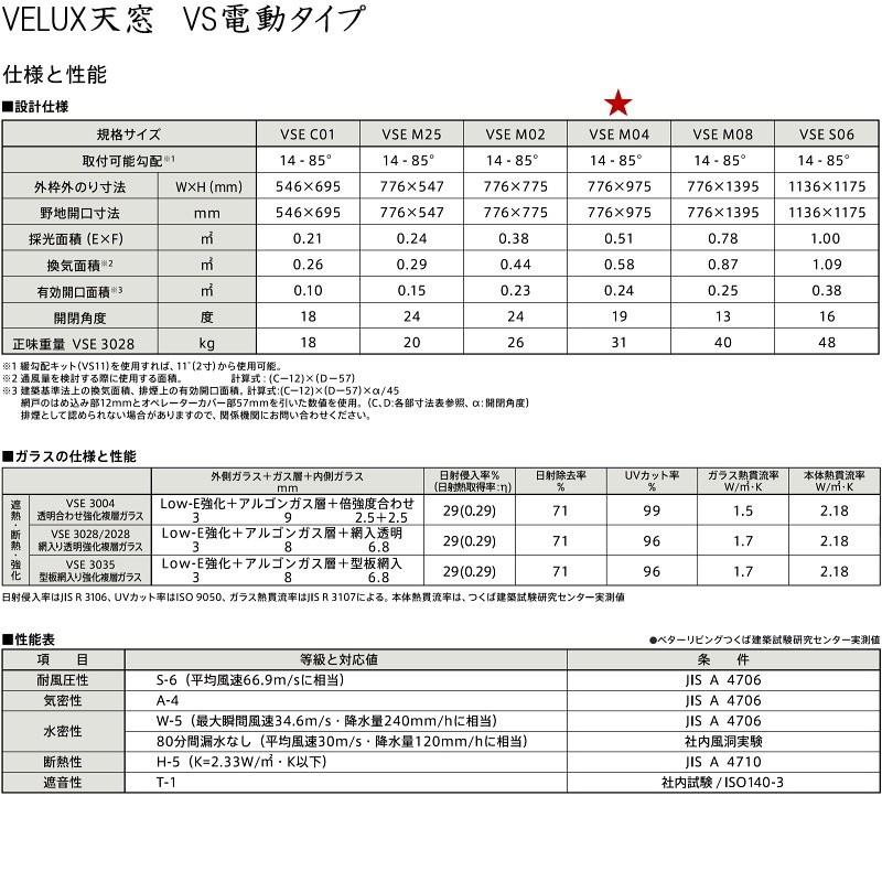 輸入建材ショップ／VELUX ベルックス天窓 VS電動タイプ サイズ：M04、ブラインドなし、瓦用水切り、[ガラス]選択 : 輸入建材 ショップ - 通販 - Yahoo!ショッピング