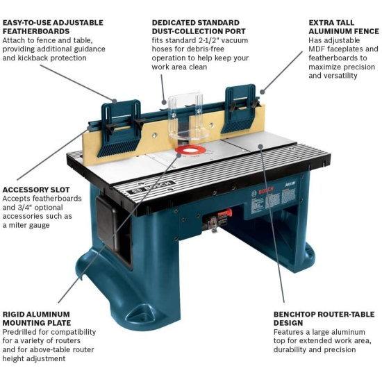 BOSCH ボッシュ Benchtop Router Table RA1181 & Under-Table Base with Above ...