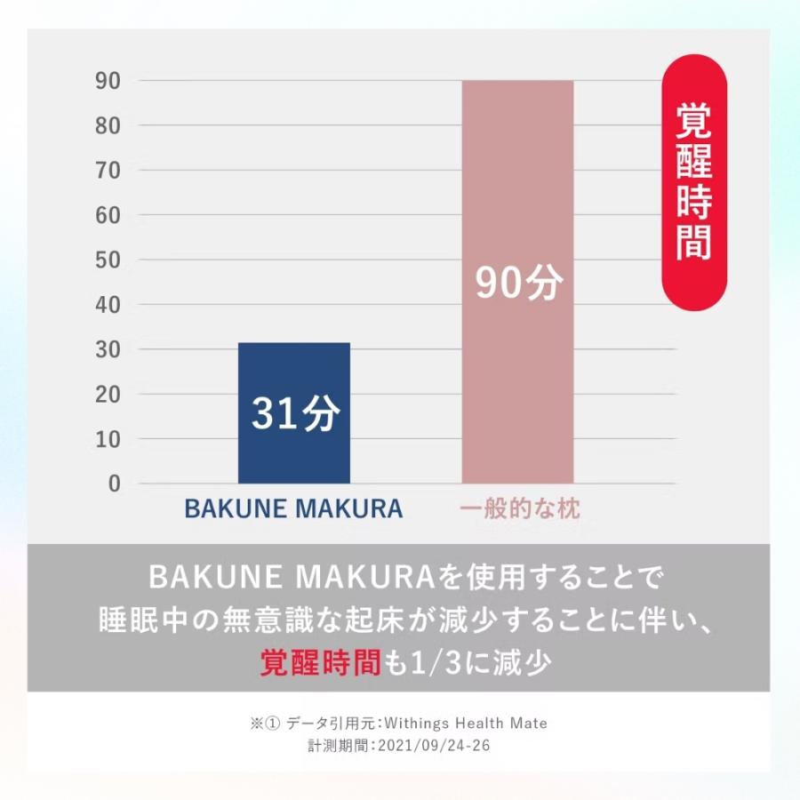 テンシャル バクネ TENTIAL BAKUNE MAKURA 枕 まくら カバー付 :tenbakumakura:INSTORE インストア - 通販 - Yahoo!ショッピング