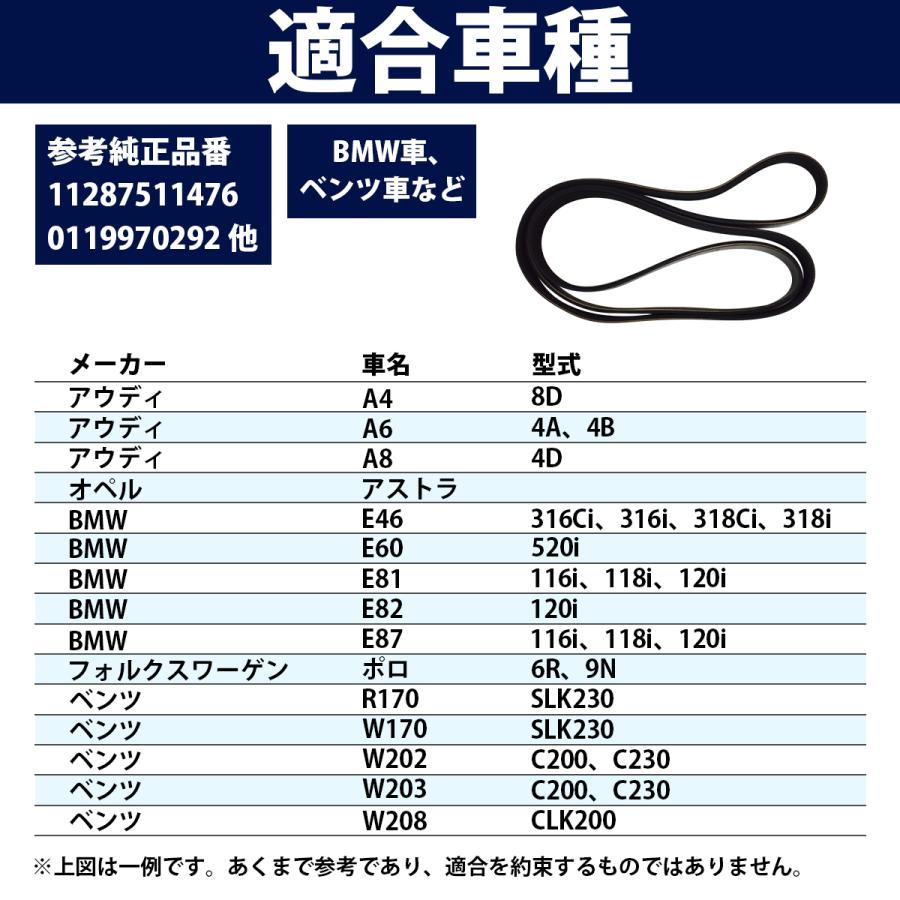 ファンベルト ベンツ W202 C200 C230 Vベルト 6PK1870 6PK1873 6PK1875 リブベルト 0119970292 ...