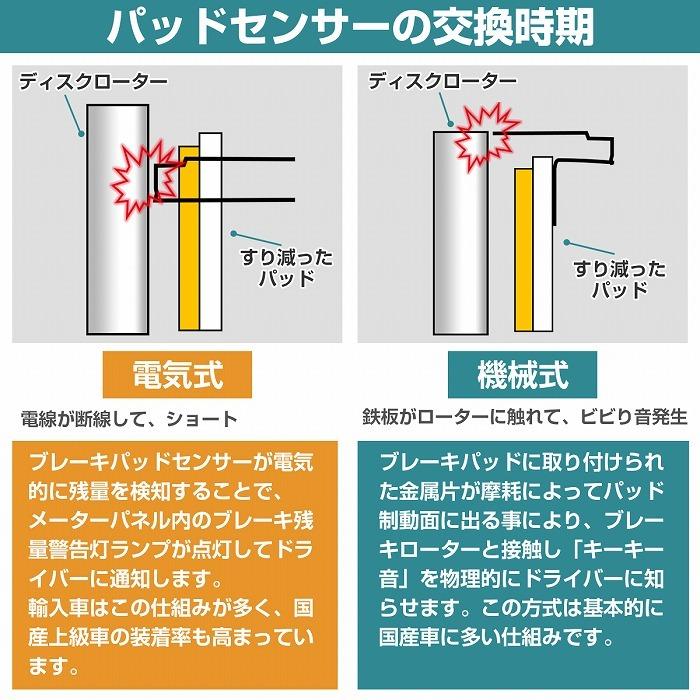 ブレーキパッドセンサー ポルシェ パナメーラ 2010-2016 フロント用 1本 95561236560 97060914300 ...