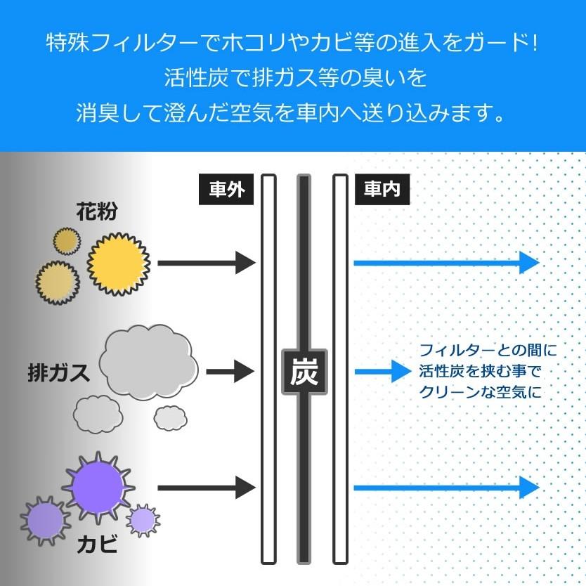 【互換品】 メルセデスベンツ エアコンフィルター 活性炭入 (A)1678350400 / A4638352700 (A)2068350100 ...