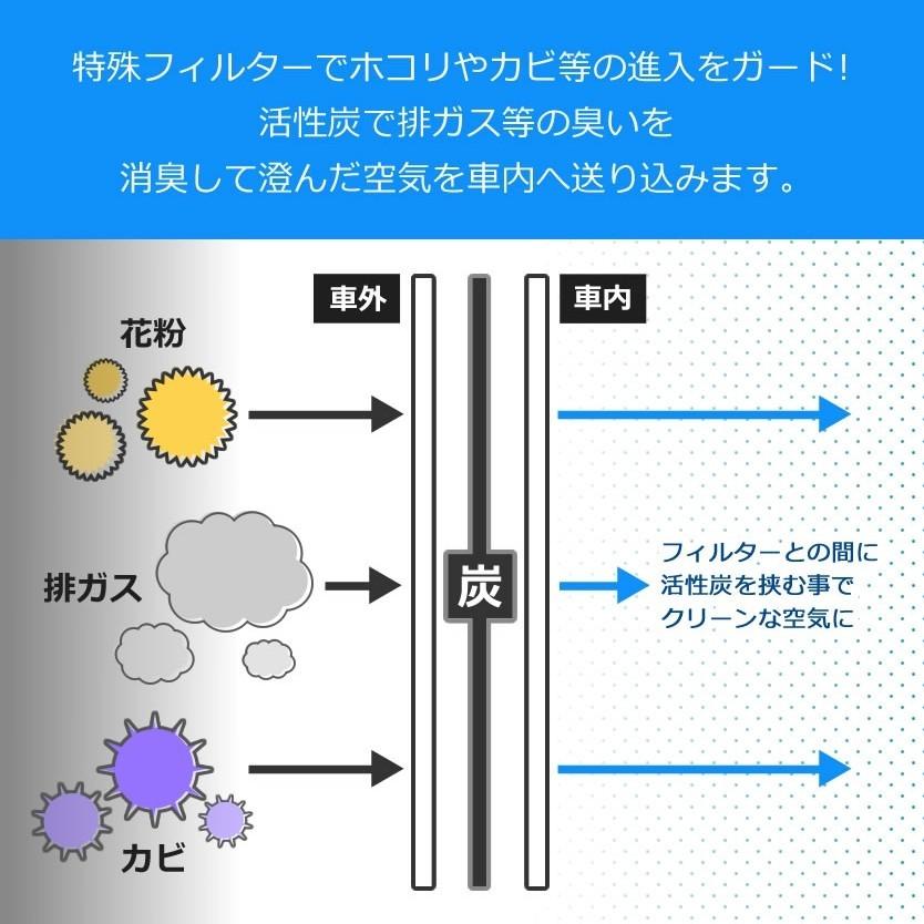 【互換品】 メルセデスベンツ エアコンフィルター 活性炭入 (A)2118300018 / (A)2118300318 (A ...