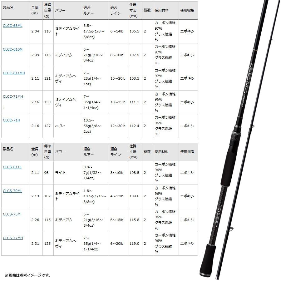 エバーグリーン EVERGREEN ライトキャバルリー CLCS-75M (スピニングモデル) :13664250:バスメイトインフィニティソルト店 - 通販 - Yahoo!ショッピング