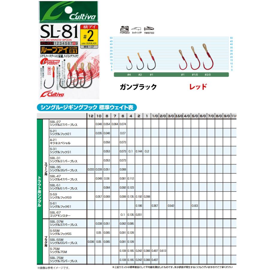 オーナー カルティバ ループアイ シングル81 SL-81 RD(レッド) 【メール便配送可】 【まとめ送料割】 :13873309:バス ...