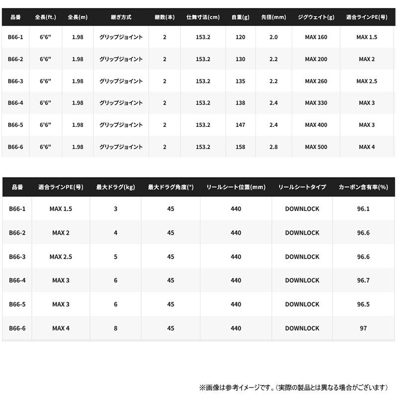 シマノ シマノ 25 グラップラー タイプスローJ B66-5 ベイトモデル (358769) : バスメイトインフィニティソルト店 - 通販 - Yahoo!ショッピング