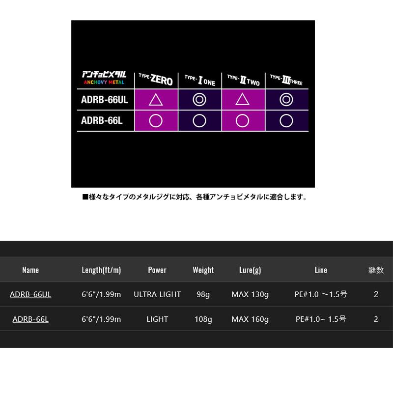 ジャッカル アンチョビドライバーRB ADRB-66L 【まとめ送料割】 : 17976517 : バスメイトインフィニティソルト店 - 通販 - Yahoo!ショッピング
