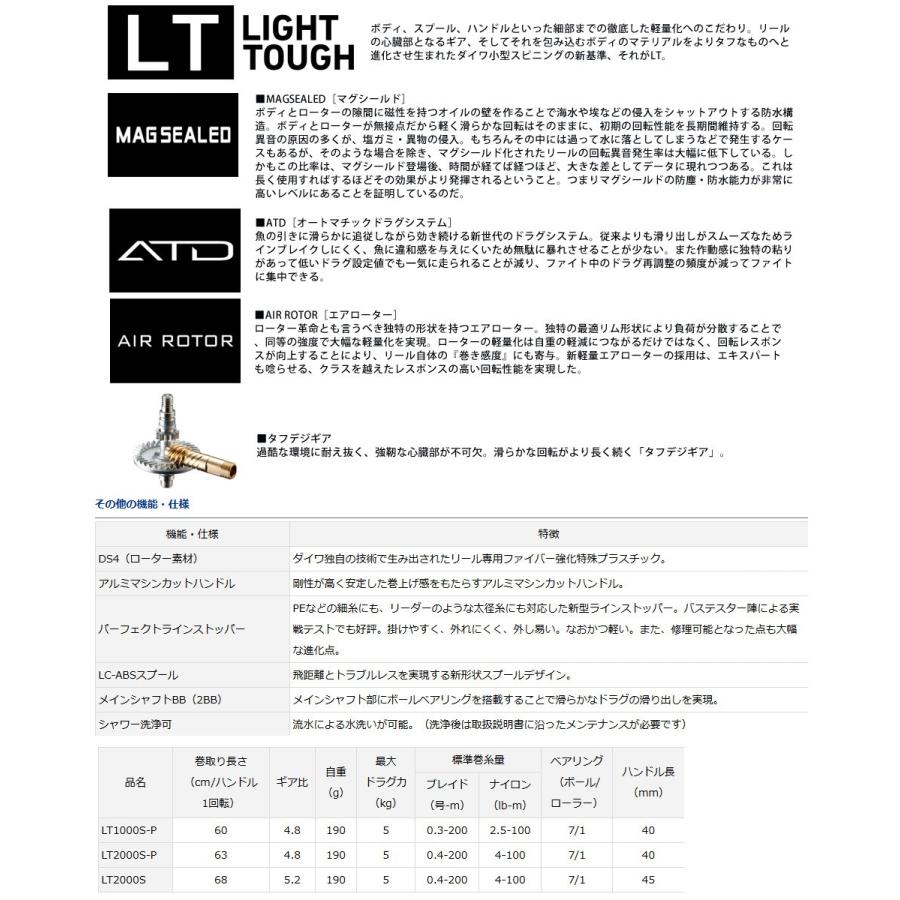 DAIWA（釣り） ダイワ 18 月下美人 MX LT1000S-P 【まとめ送料割】 : バスメイトインフィニティソルト店 - 通販 ...