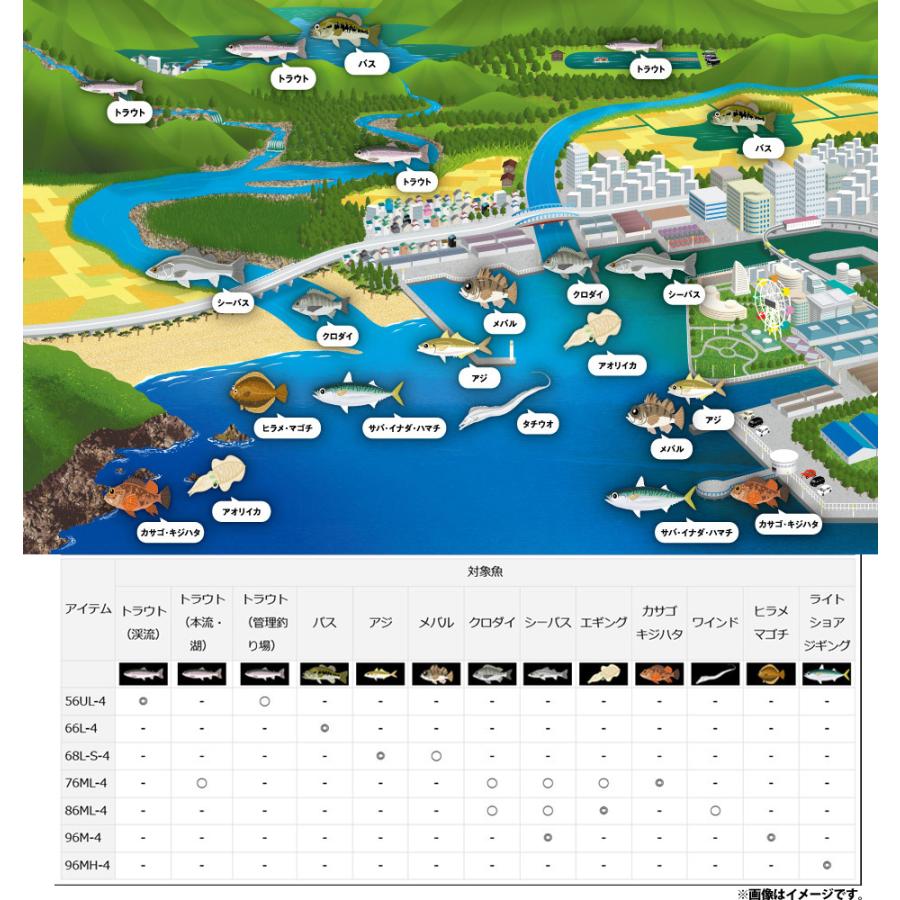 DAIWA（釣り） ダイワ LURENIST ルアーニスト モバイル 56UL-4 【まとめ送料割】 : バスメイトインフィニティソルト店 - 通販 - Yahoo!ショッピング