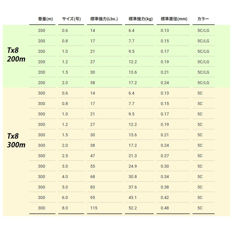 デュエル DUEL Tx8 200M LG(ライムグリーン) PEライン 【まとめ送料割】 【メール便配送可】 : 20478029 : バスメイトインフィニティソルト店 - 通販 ...