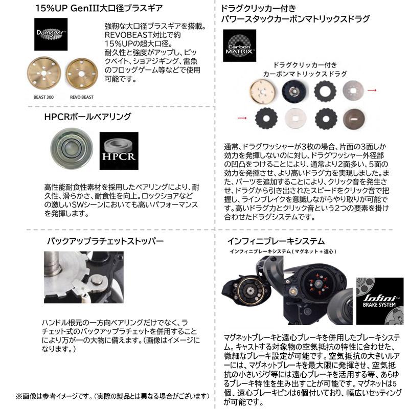 Abu Garcia（アブガルシア） ○アブガルシア Abu ビースト 300 LP