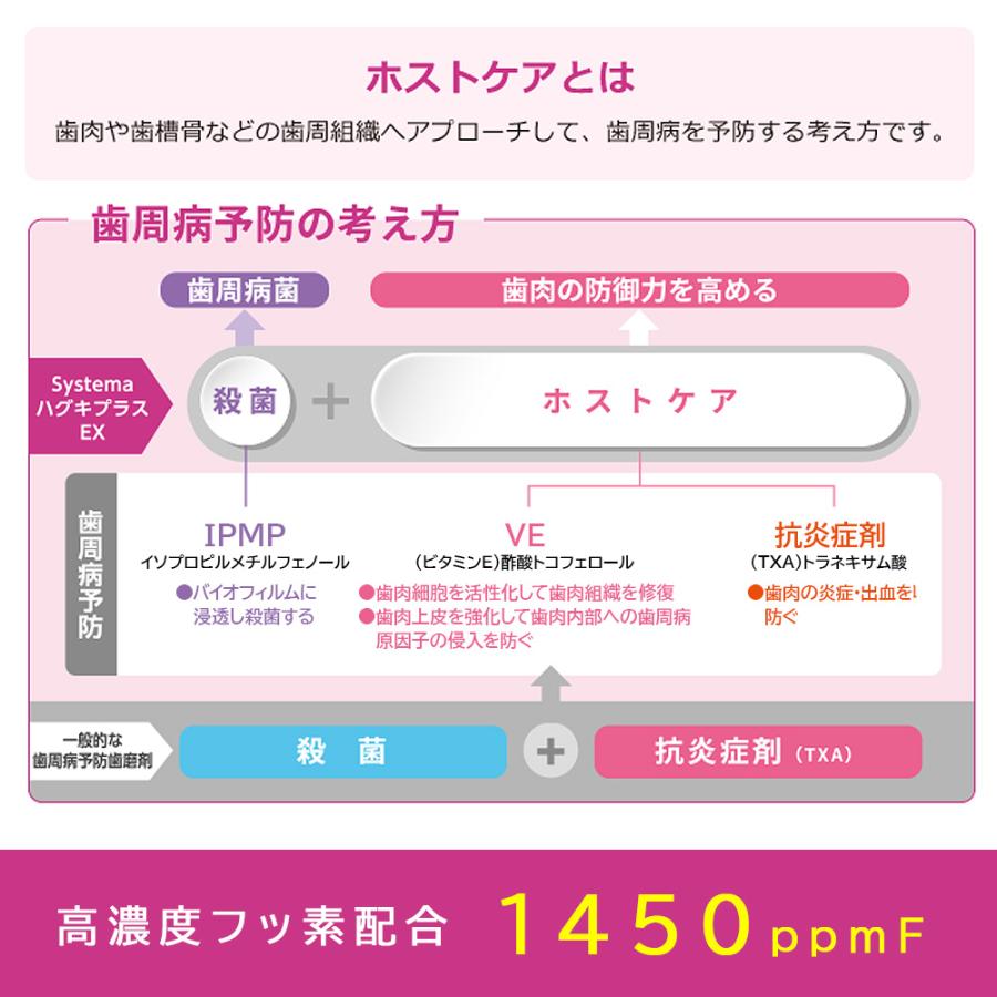 ハグキプラス 歯周病予防歯磨き粉 DENT. Systema HagukiPlusEX ハグキプラスEX 90g 10本 1450ppmF メール便不可 送料無料 即発送 : オーラルケアの ...
