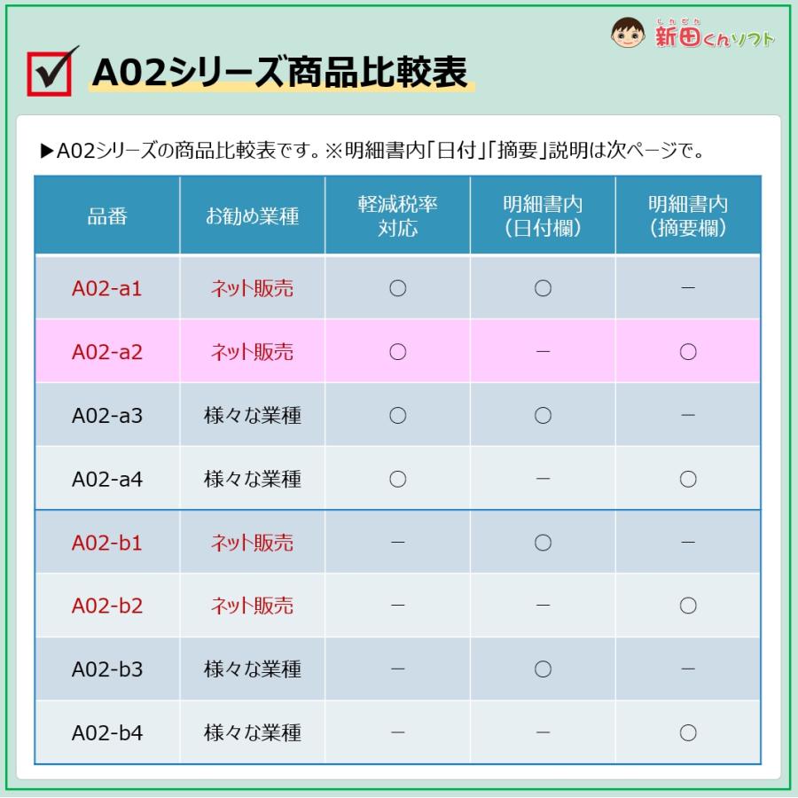 A02‐a2 請求書作成ファイル（ネット販売業務・軽減税率対応・摘要欄タイプ） Excel エクセル インボイス 新田くんソフト :soft-A02-a2:inforeck - 通販 ...