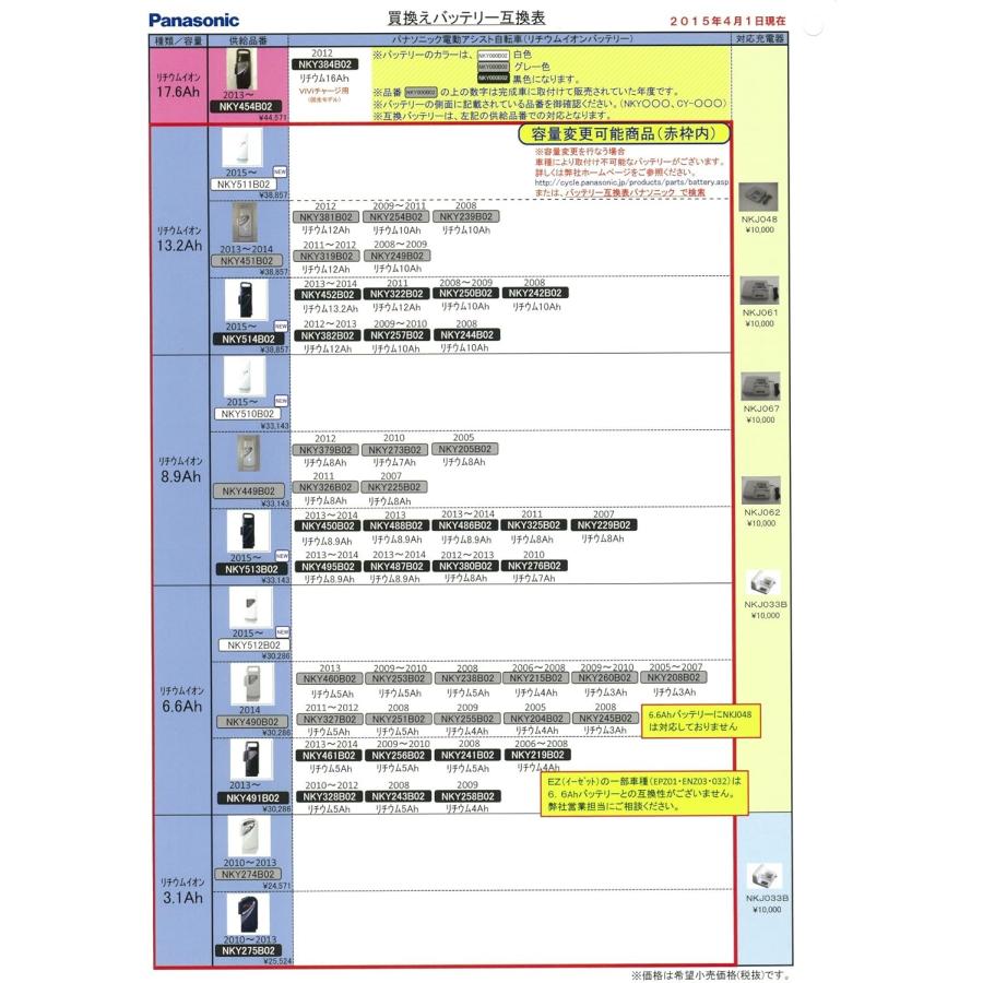パナソニック(Panasonic) リチウムイオンバッテリー NKY513B02B/25.2V-8.9Ah 黒 ブラック : エキスパートショップ - 通販 - Yahoo!ショッピング