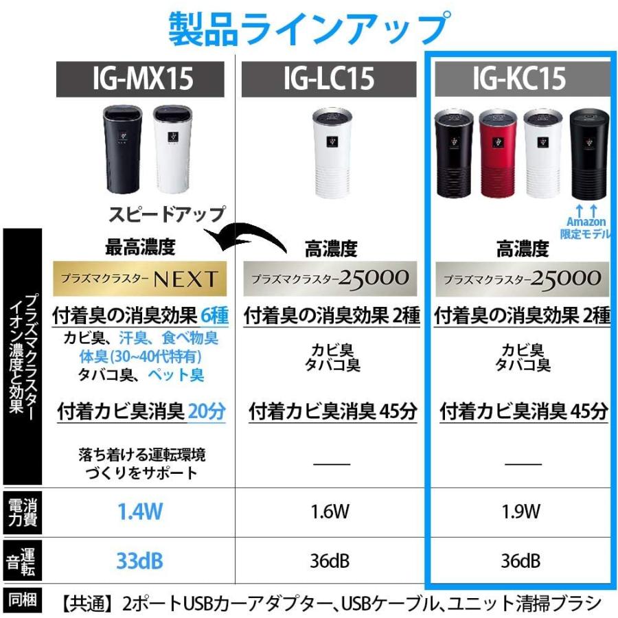 プラズマクラスター シャープ イオン発生機 車載用 カップ型 高濃度 25000 消臭 ブラック IG-KC15-BB : インプットM広島 ...