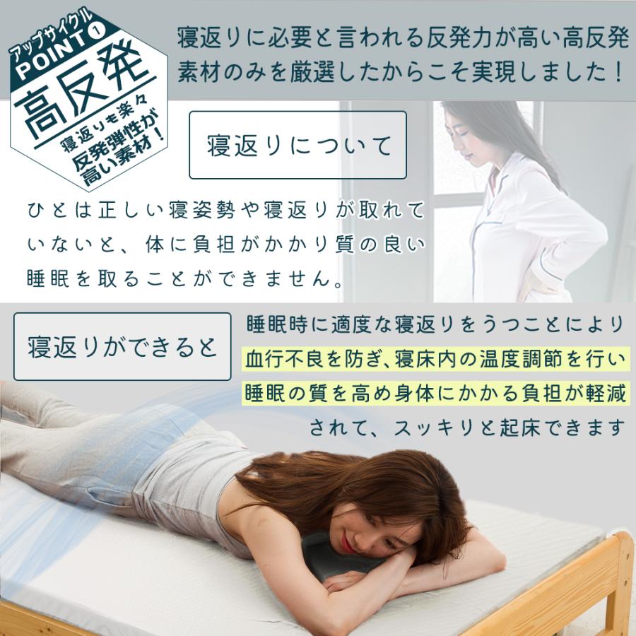 マットレス 高反発 シングル 一枚もの 厚さ 4cm 硬さ かため 220N 高密度 80D チップ ウレタン アップサイクル 国産 日本製 腰痛 肩こり : インズ工房ヤフー店 - 通販 ...