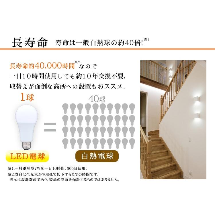 IRIS OHYAMA LED電球 LEDボール電球 E26 60形相当(700lm) LDG7N-G-6V3・LDG7L-G-6V3 アイリスオーヤマ (在庫処分) : 照明とエアコン イエ ...