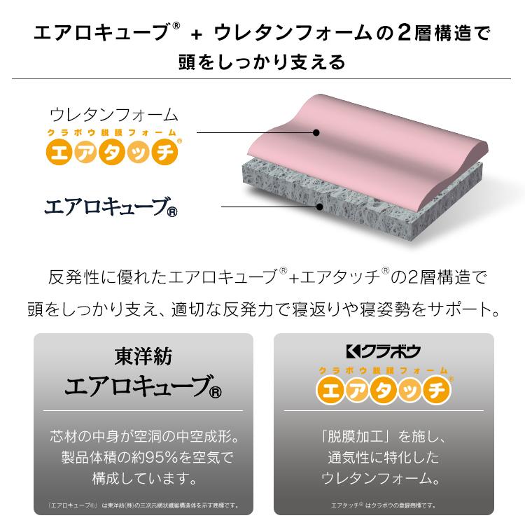 枕 まくら ピロー枕 低反発 高反発 ウレタン エアリーピロースタンダードタイプ 首痛 アイリスオーヤマ 母の日 父の日 快眠 ...